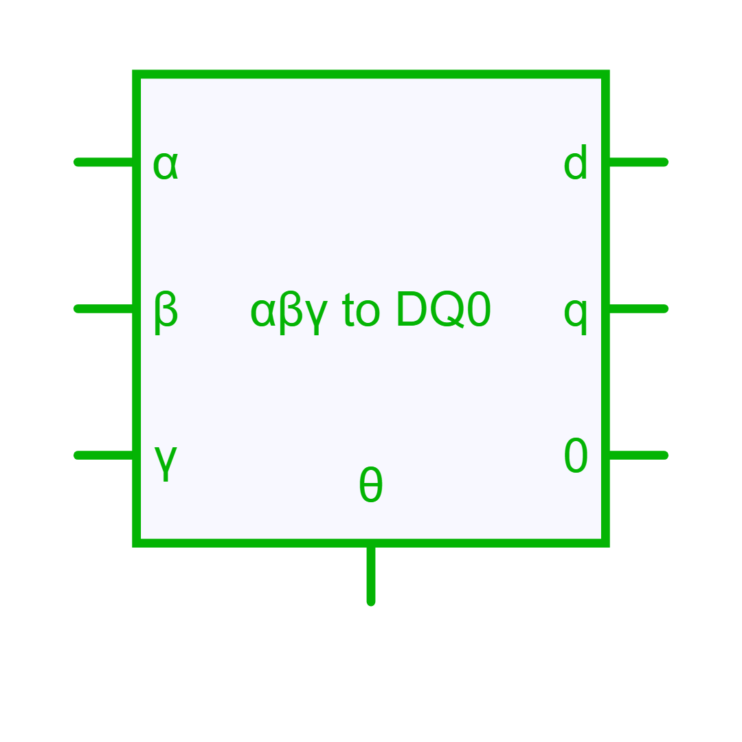 αβγ to DQ0 Transformation - SIMBA Documentation